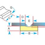 KATBAK® Ceramic Weld Backing - Gullco