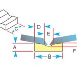 KATBAK® Ceramic Weld Backing - Gullco