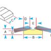 KATBAK® Ceramic Weld Backing - Gullco