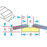 KATBAK® Ceramic Weld Backing - Gullco
