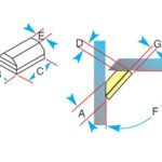 KATBAK® Ceramic Weld Backing - Gullco
