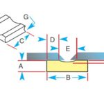 KATBAK® Ceramic Weld Backing - Gullco