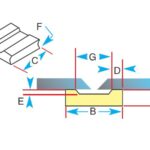 KATBAK® Ceramic Weld Backing - Gullco