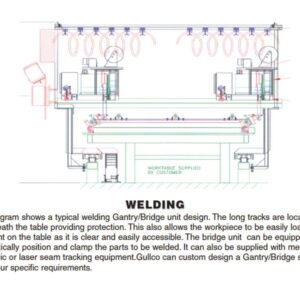Gullco Gantry/Bridge Systems On Gullco International, Inc.